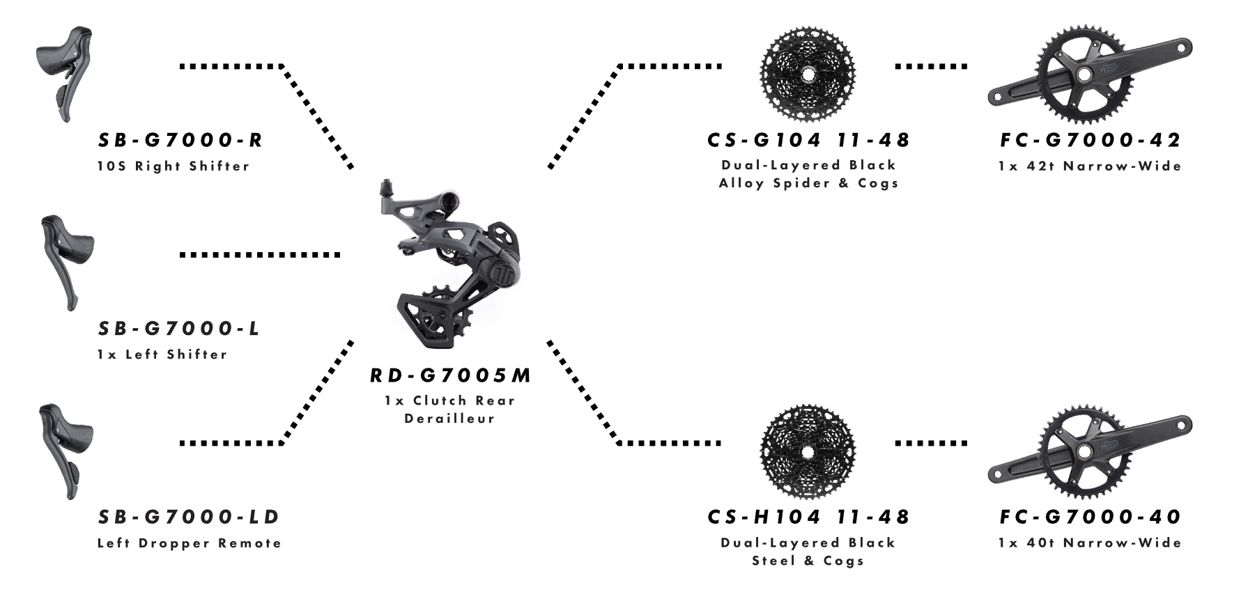 Todo lo que sabemos del nuevo grupo de MicroSHIFT SWORD – Pedal y viento